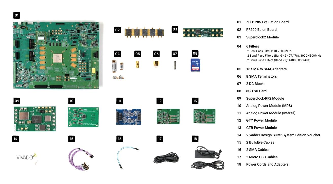 CK-U1-ZCU1285-G - Amd Xilinx - Characterization Kit, ZCU1275, Zynq ...
