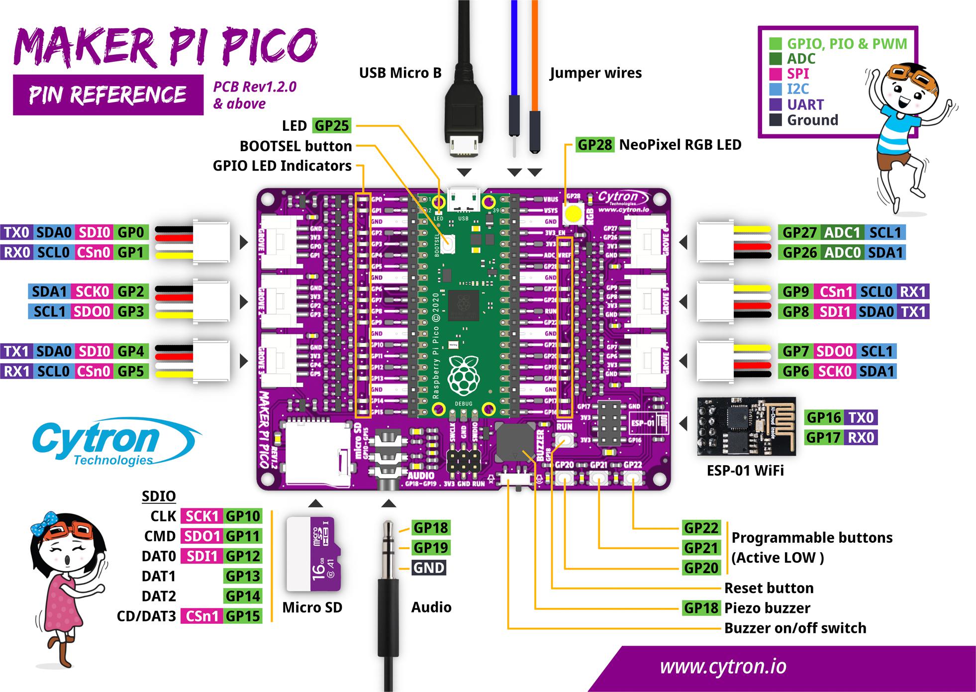 MAKER-PI-PICO-NB - Cytron - Raspberry Pi Pico Board, 4.5 V to 5.5 V Supply, -20 °C to 85 °C