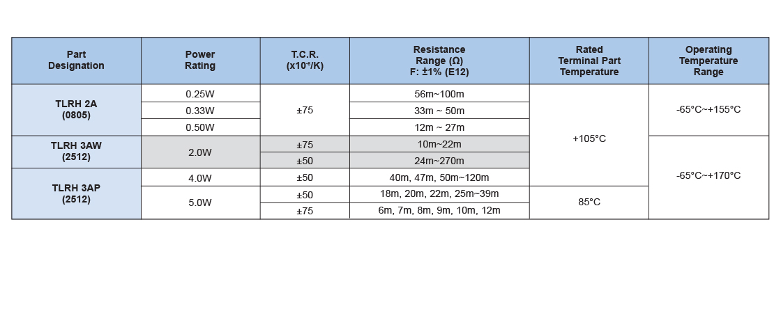 TLRH High Power Metal Plate Current Sense Resistors | element14 Australia