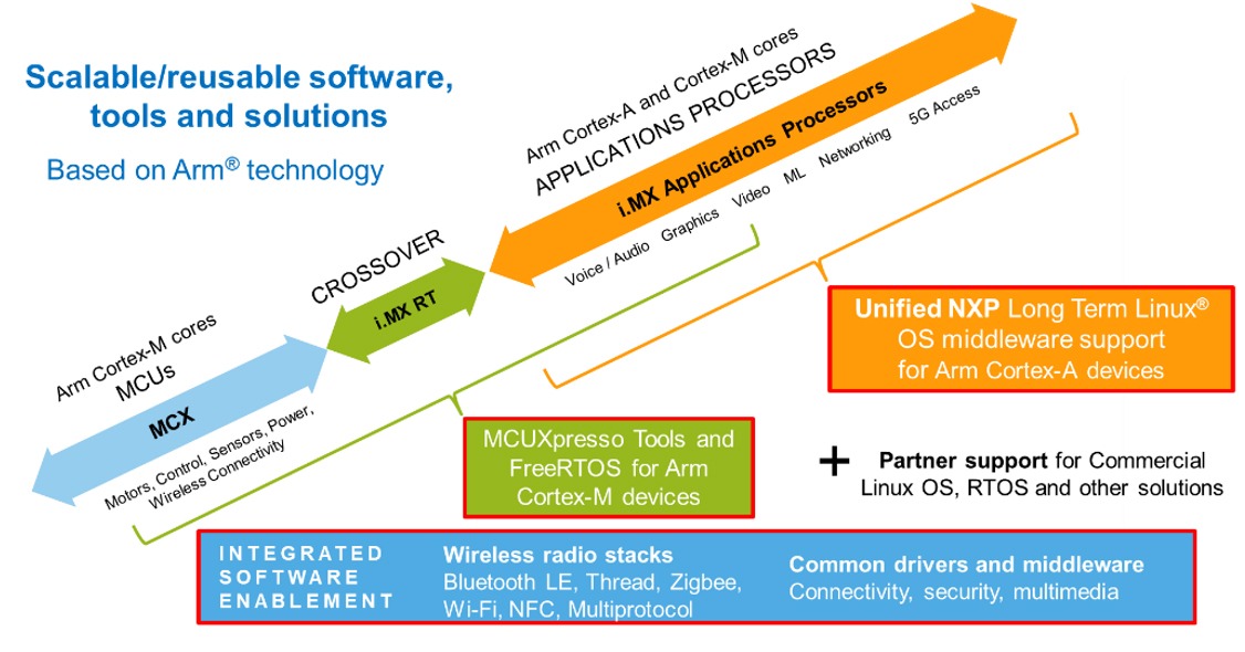 Deploying machine learning to the edge | element14 Australia